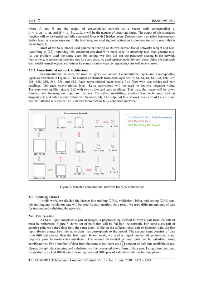 Classification of pneumonia from X-ray images using siamese convolutional network | PDF