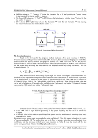 Combined scaled manhattan distance and mean of horner’s rules for keystroke dynamic ...