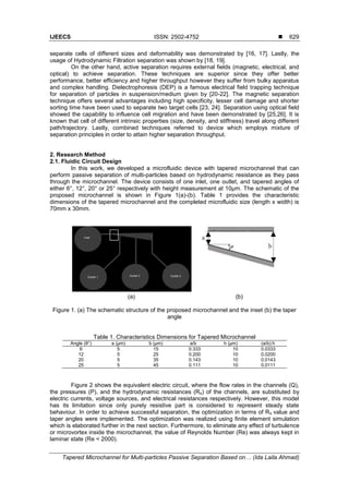 22 15039 tapered ijeecs 1570310448(edit) | PDF