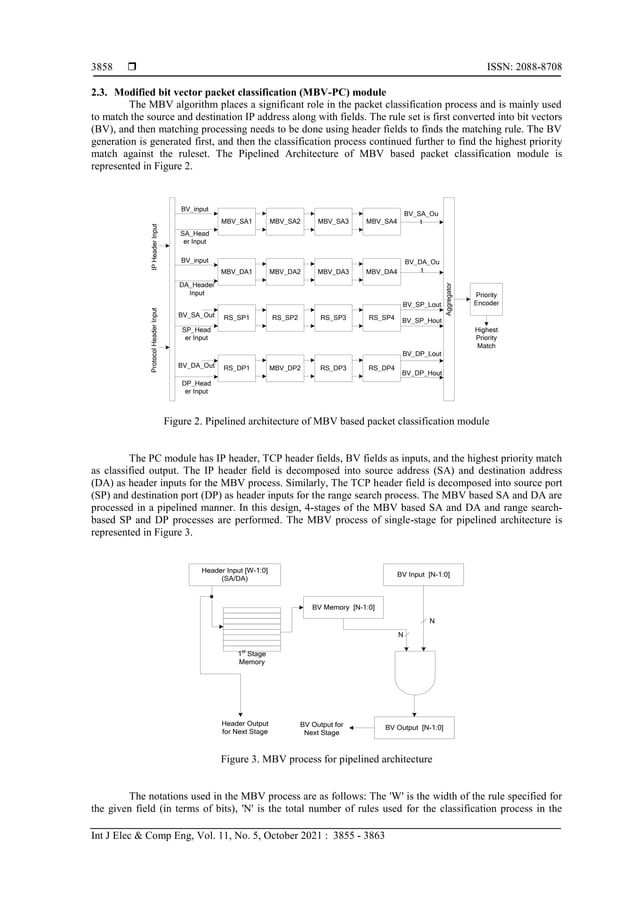 High Performance Modified Bit Vector Based Packet Classification Module
