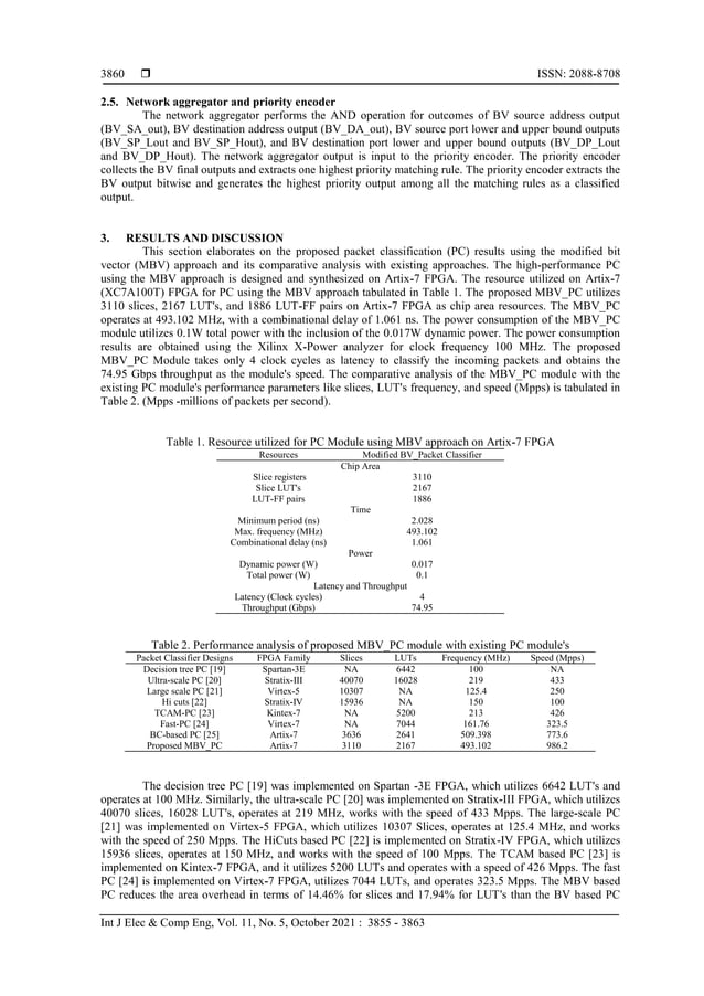 High Performance Modified Bit Vector Based Packet Classification Module On Low Cost Fpga Pdf 