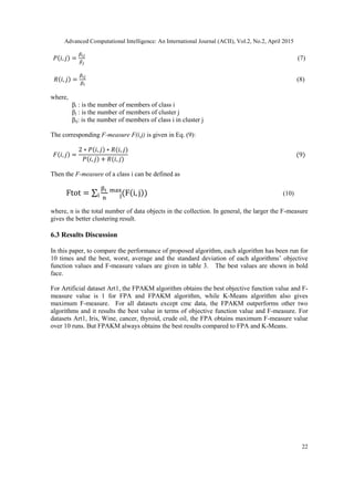 Hybrid Data Clustering Approach Using K-Means and Flower Pollination Algorithm | PDF