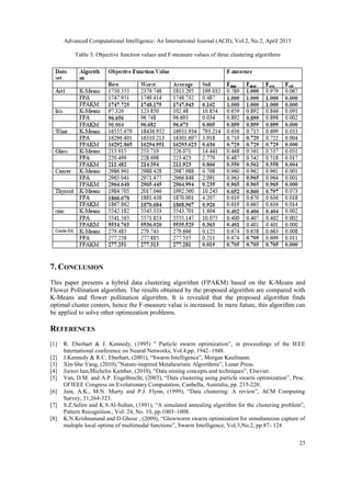 Hybrid Data Clustering Approach Using K-Means and Flower Pollination Algorithm | PDF