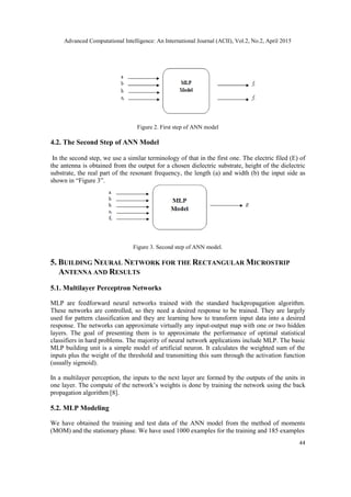 Artificial Neural Network in the Design of Rectangular Microstrip Antenna | PDF