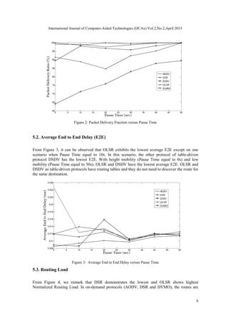 COMPARATIVE ANALYSIS OF ROUTING PROTOCOLS IN MOBILE AD HOC NETWORKS | PDF | Computer Networking ...
