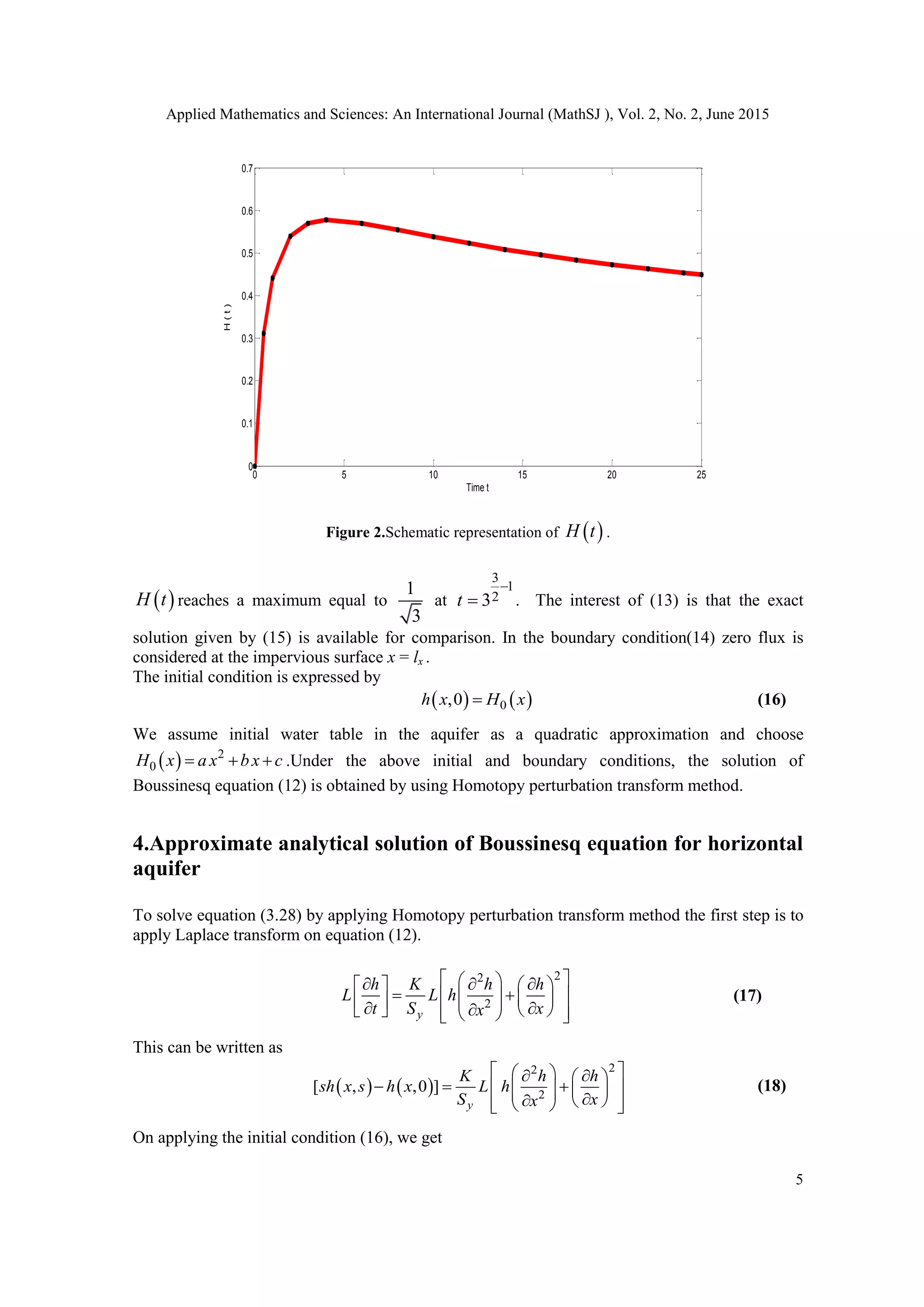 Approximate Analytical Solution Of Non Linear Boussinesq Equation For The Unsteady Ground Water