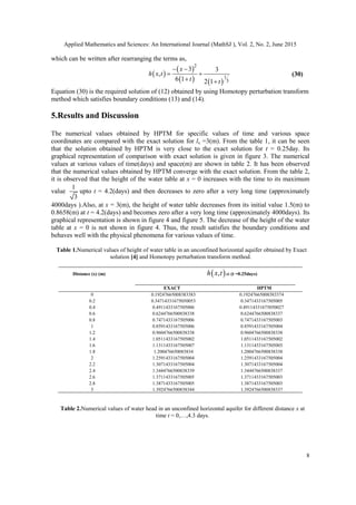 APPROXIMATE ANALYTICAL SOLUTION OF NON-LINEAR BOUSSINESQ EQUATION FOR ...