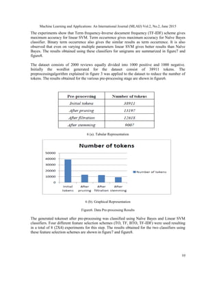 FEATURE SELECTION AND CLASSIFICATION APPROACH FOR SENTIMENT ANALYSIS | PDF