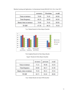 FEATURE SELECTION AND CLASSIFICATION APPROACH FOR SENTIMENT ANALYSIS | PDF
