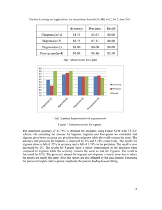 FEATURE SELECTION AND CLASSIFICATION APPROACH FOR SENTIMENT ANALYSIS | PDF