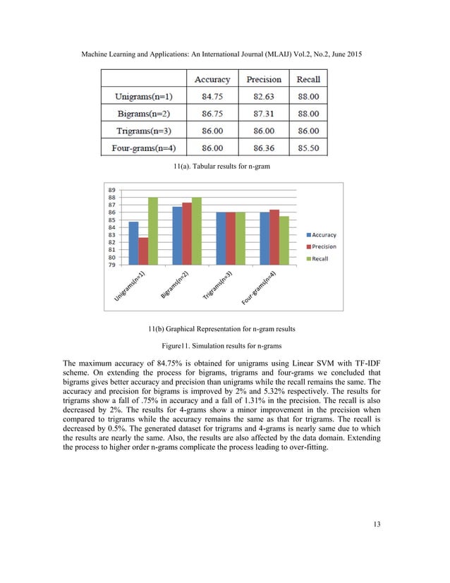 Feature Selection And Classification Approach For Sentiment Analysis Pdf