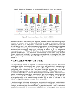 FEATURE SELECTION AND CLASSIFICATION APPROACH FOR SENTIMENT ANALYSIS | PDF