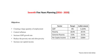 Development Planning & Five Years Plans of Bangladesh | PPTX