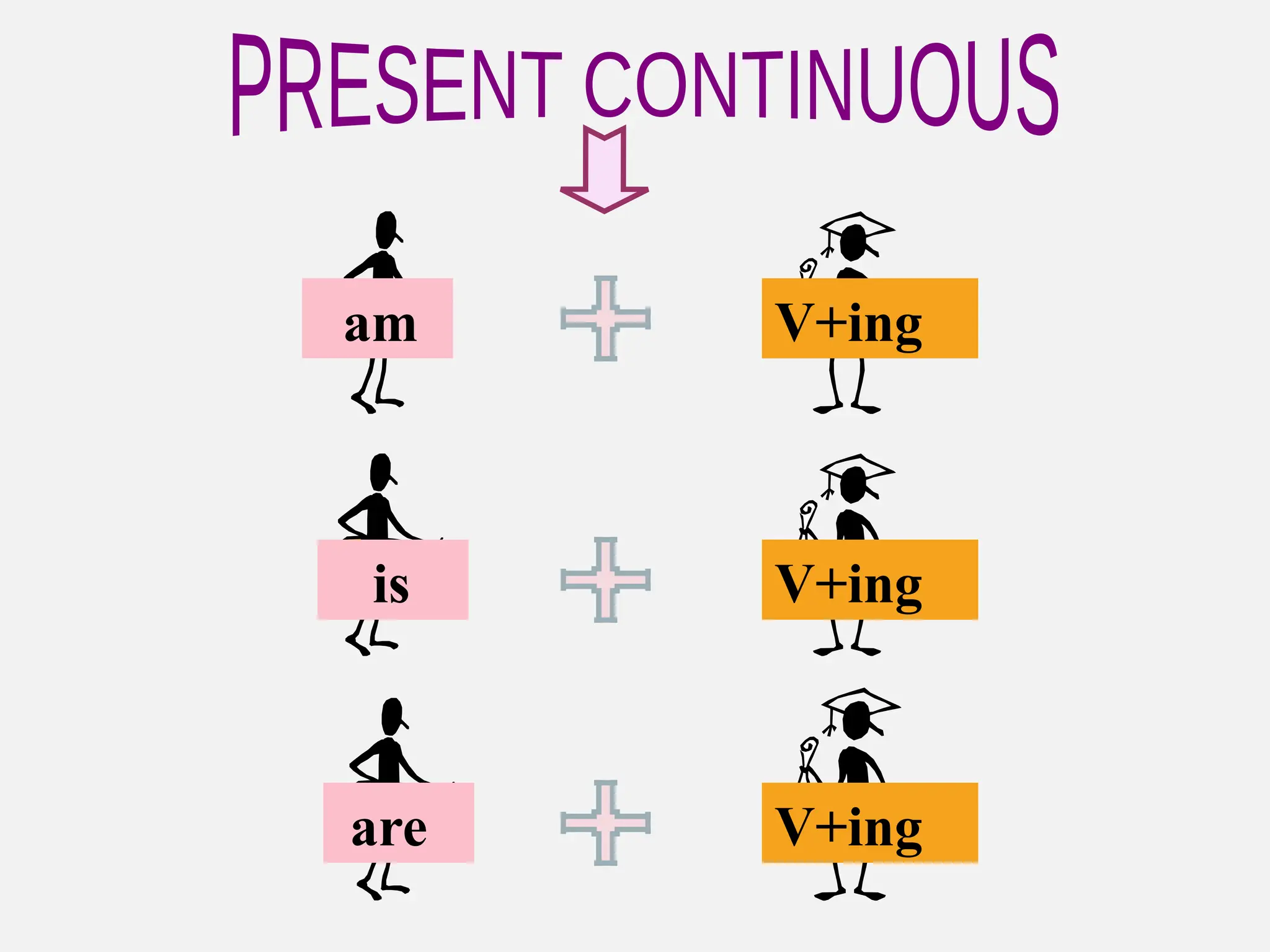 presentcontinuousexplanationpresentation.pptx