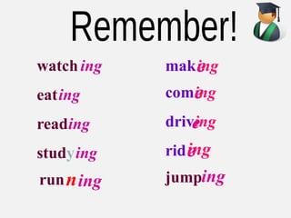 presentcontinuousexplanationpresentation.pptx