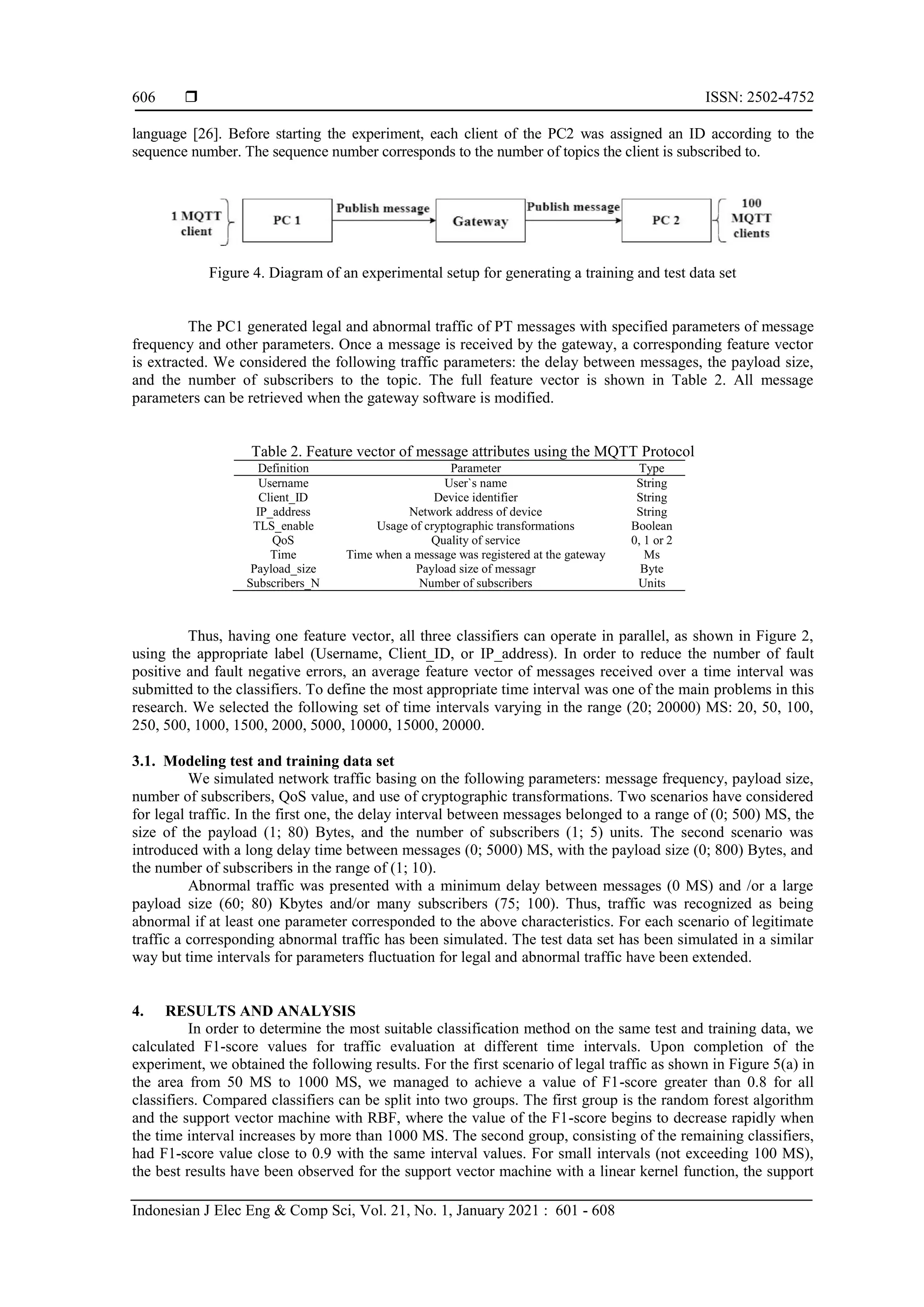 Dos Attacks Detection In Mqtt Networks Pdf Internet Computing