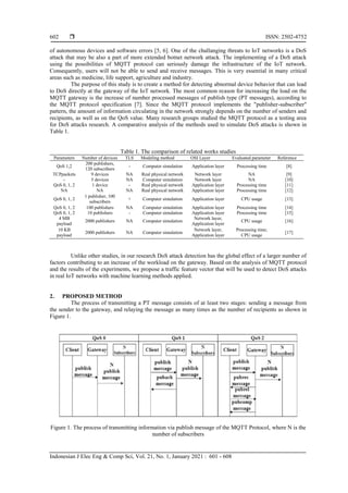 DoS attacks detection in MQTT networks | PDF | Internet | Computing