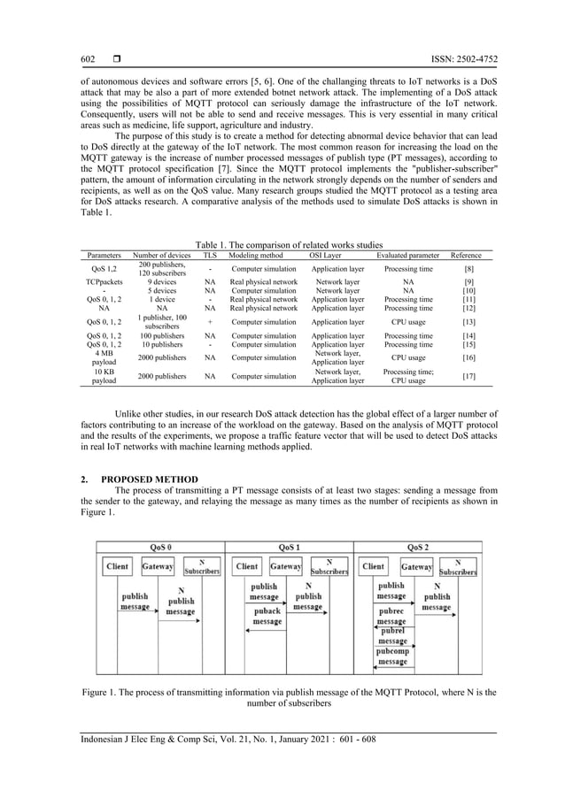 Dos Attacks Detection In Mqtt Networks Pdf