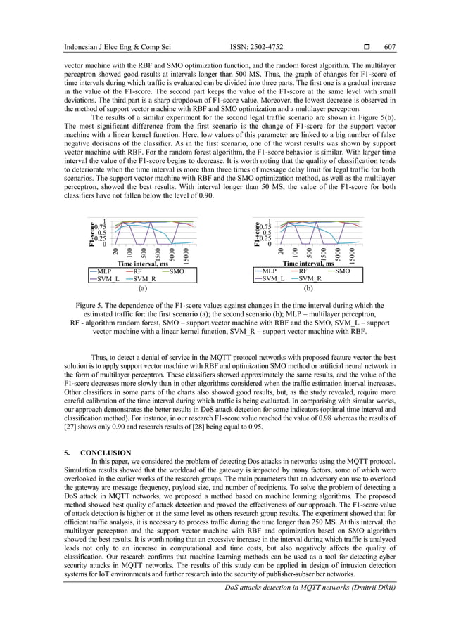 Dos Attacks Detection In Mqtt Networks Pdf Internet Computing