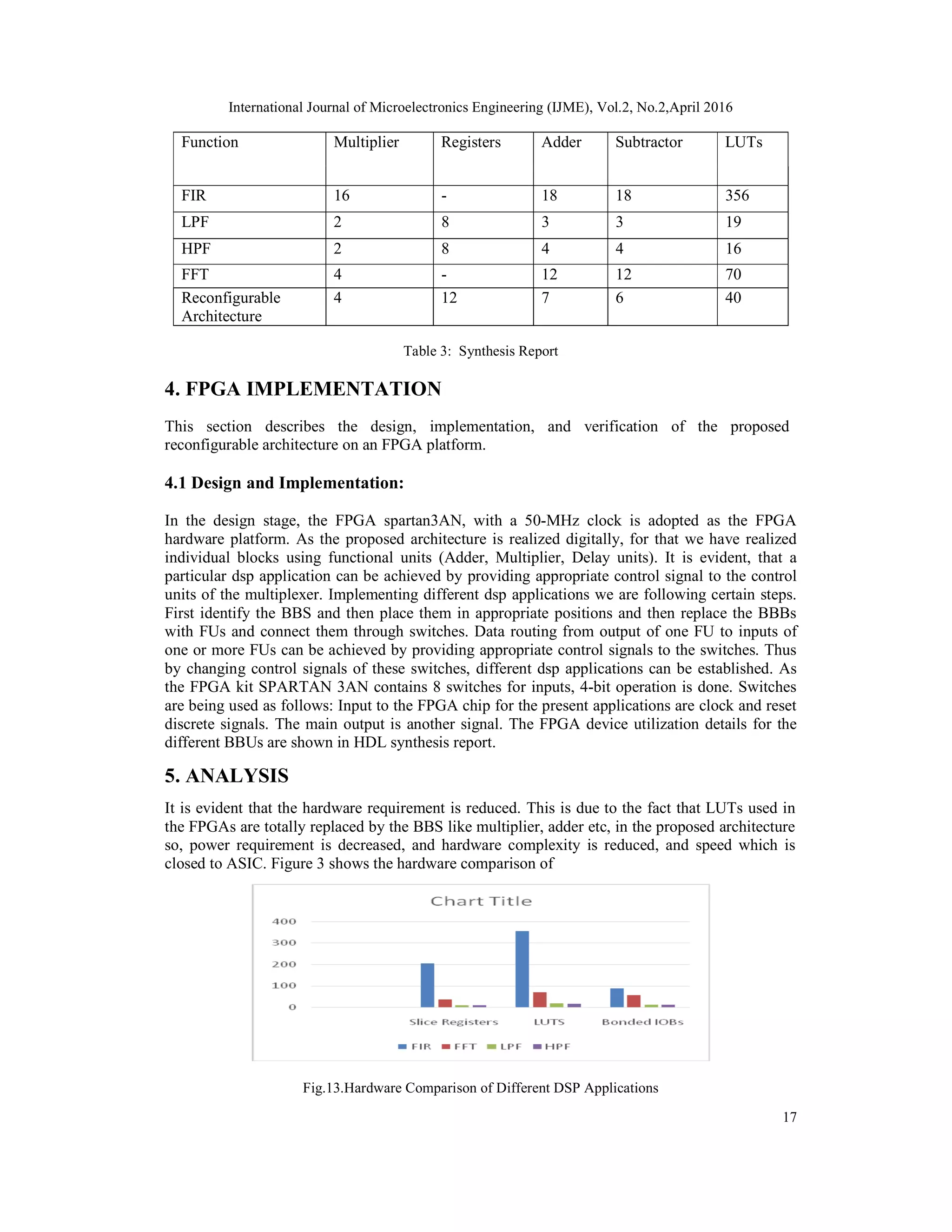 A Novel Architecture For Different Dsp Applications Using Field Programmable Gate Array Pdf