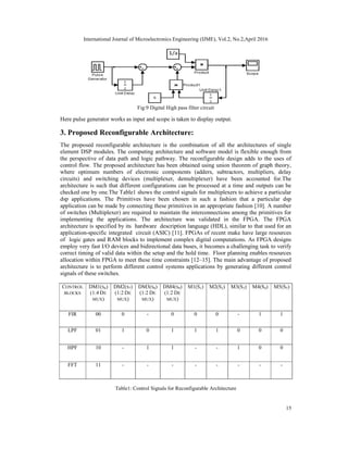 A Novel Architecture for Different DSP Applications Using Field Programmable Gate Array | PDF