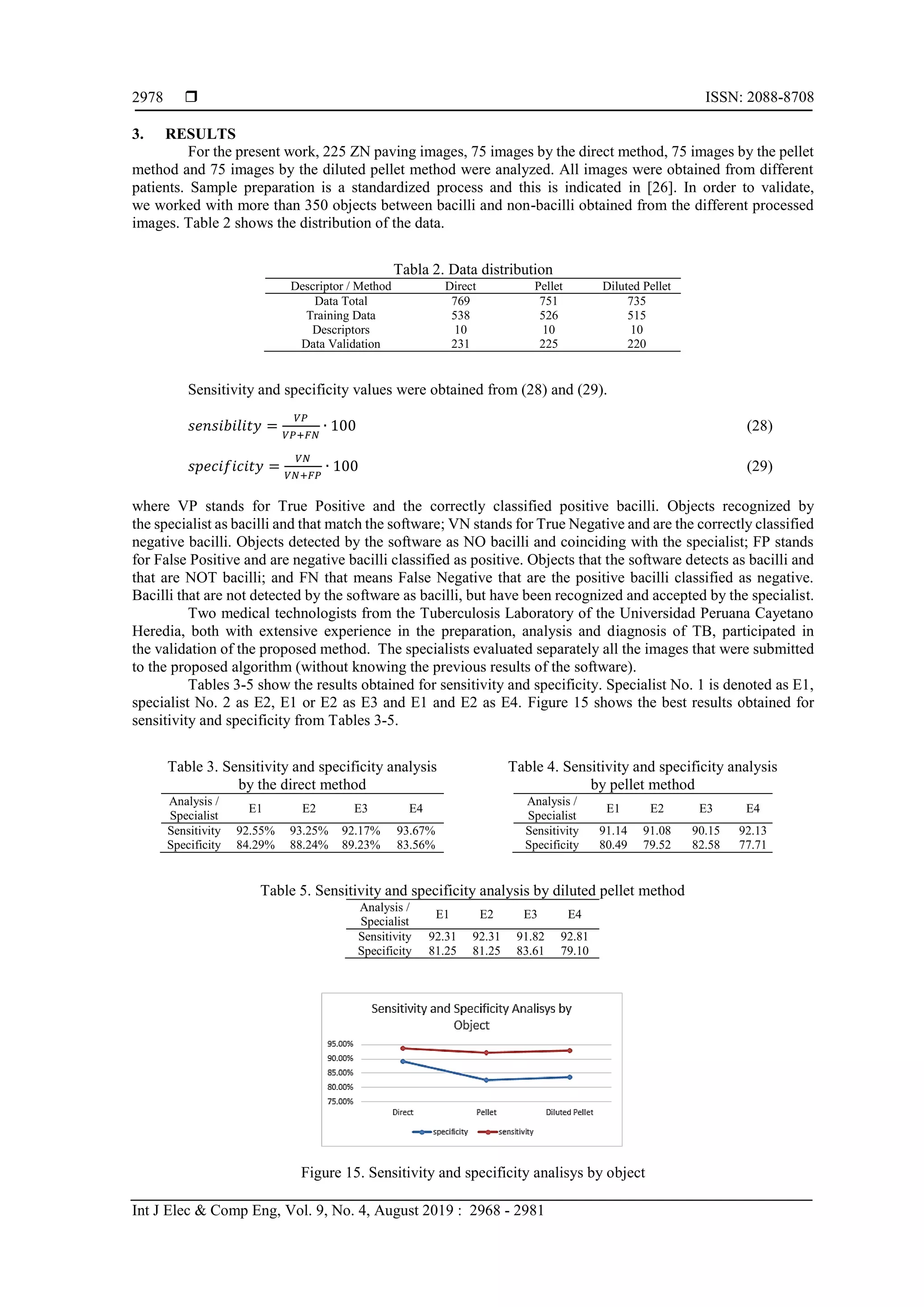 An algorithm for detection of tuberculosis bacilli in Ziehl-Neelsen ...