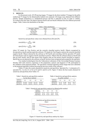 An algorithm for detection of tuberculosis bacilli in Ziehl-Neelsen ...