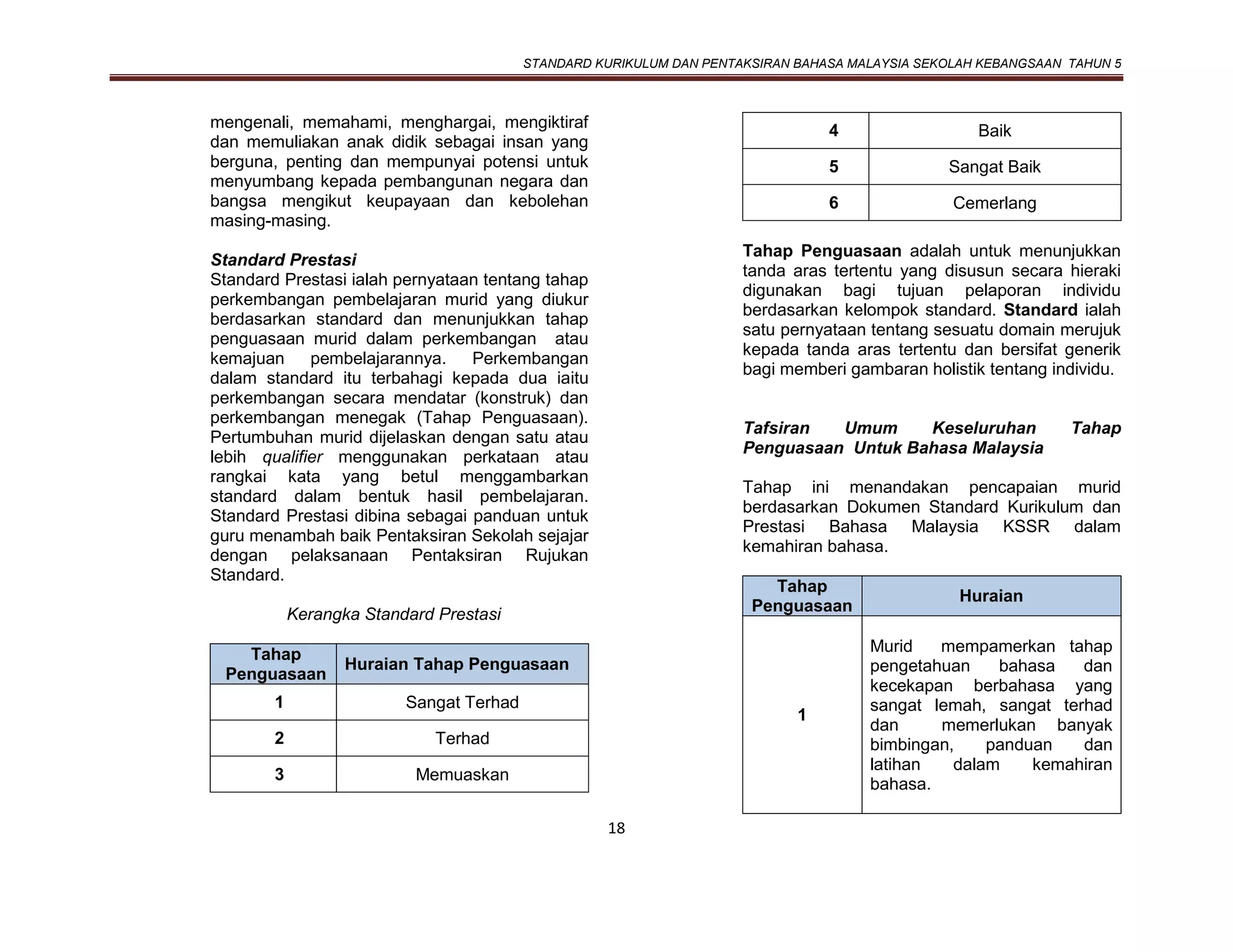 DSKP Bahasa Malaysia Tahun 5 | PDF