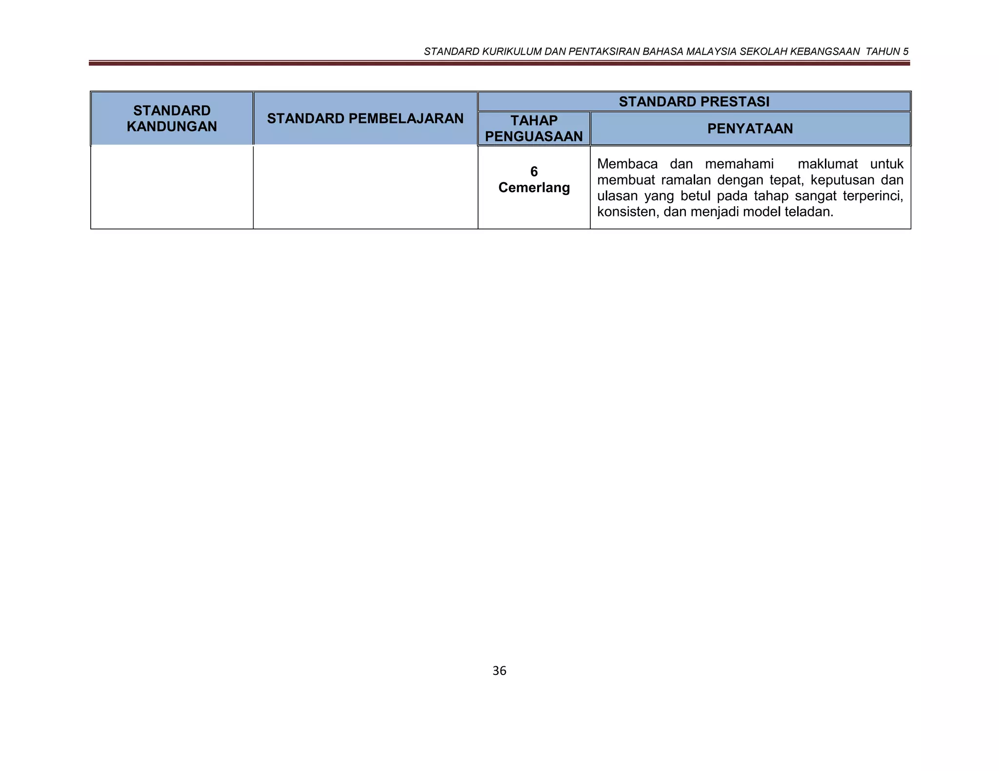 DSKP Bahasa Malaysia Tahun 5 | PDF