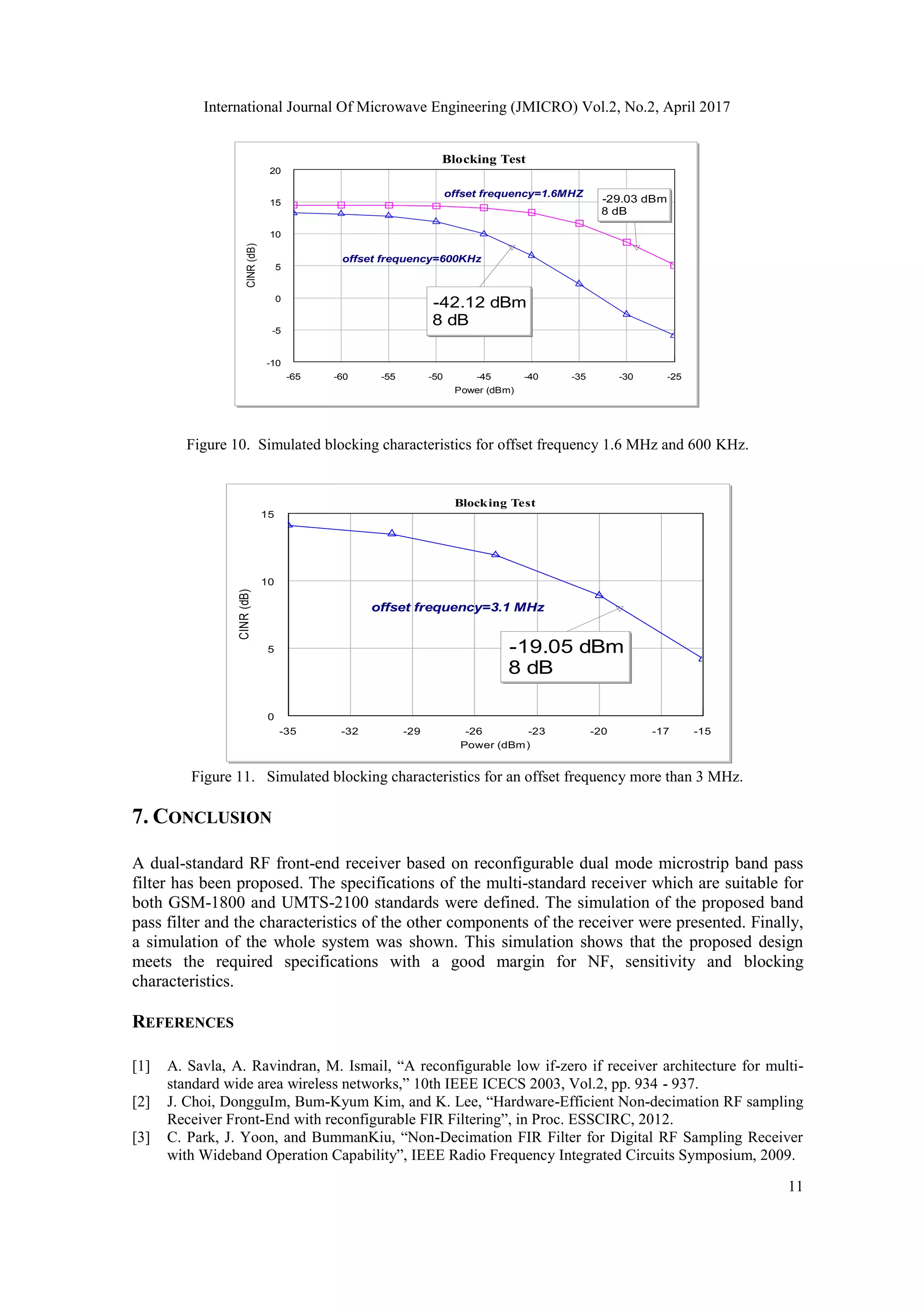 A Reconfigurable Low If Zero If Receiver Architecture For Multi Stand