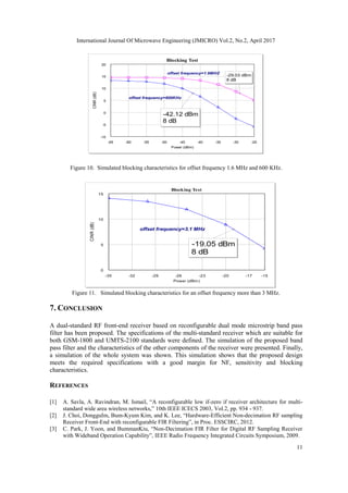 A Reconfigurable Low If-Zero If Receiver Architecture for Multi Standard Wireless Systems Using ...