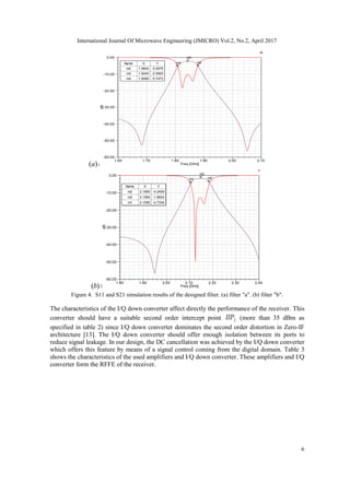 A Reconfigurable Low If-Zero If Receiver Architecture for Multi Standard Wireless Systems Using ...