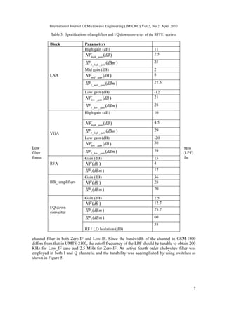 A Reconfigurable Low If-Zero If Receiver Architecture for Multi Standard Wireless Systems Using ...