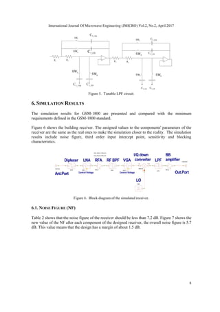 A Reconfigurable Low If-Zero If Receiver Architecture for Multi Standard Wireless Systems Using ...