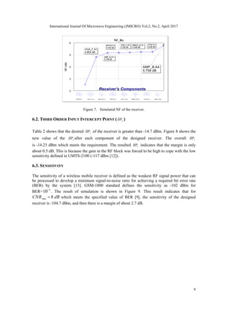 A Reconfigurable Low If-Zero If Receiver Architecture for Multi Standard Wireless Systems Using ...