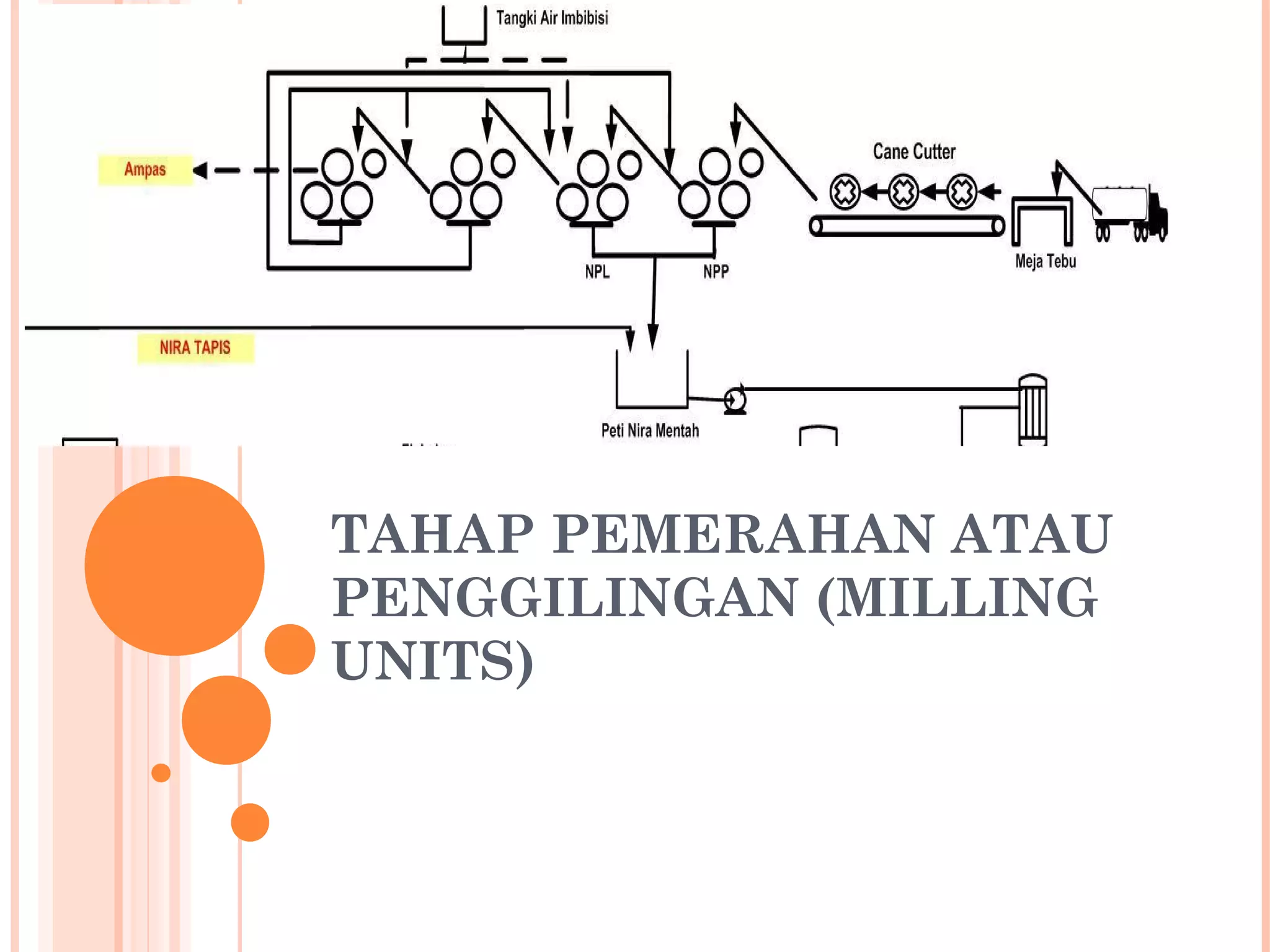 ALAT INDUSTRI KIMIA GULA | PPT