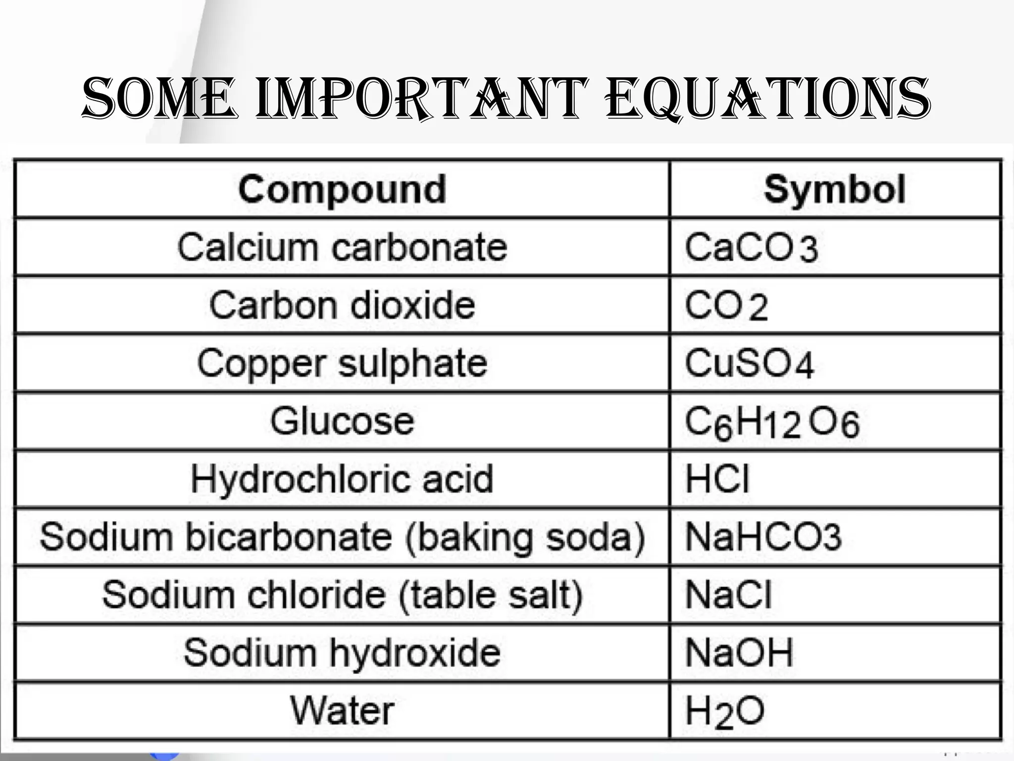 CHEMICAL REACTIONS AND EQUATIONS | PPT