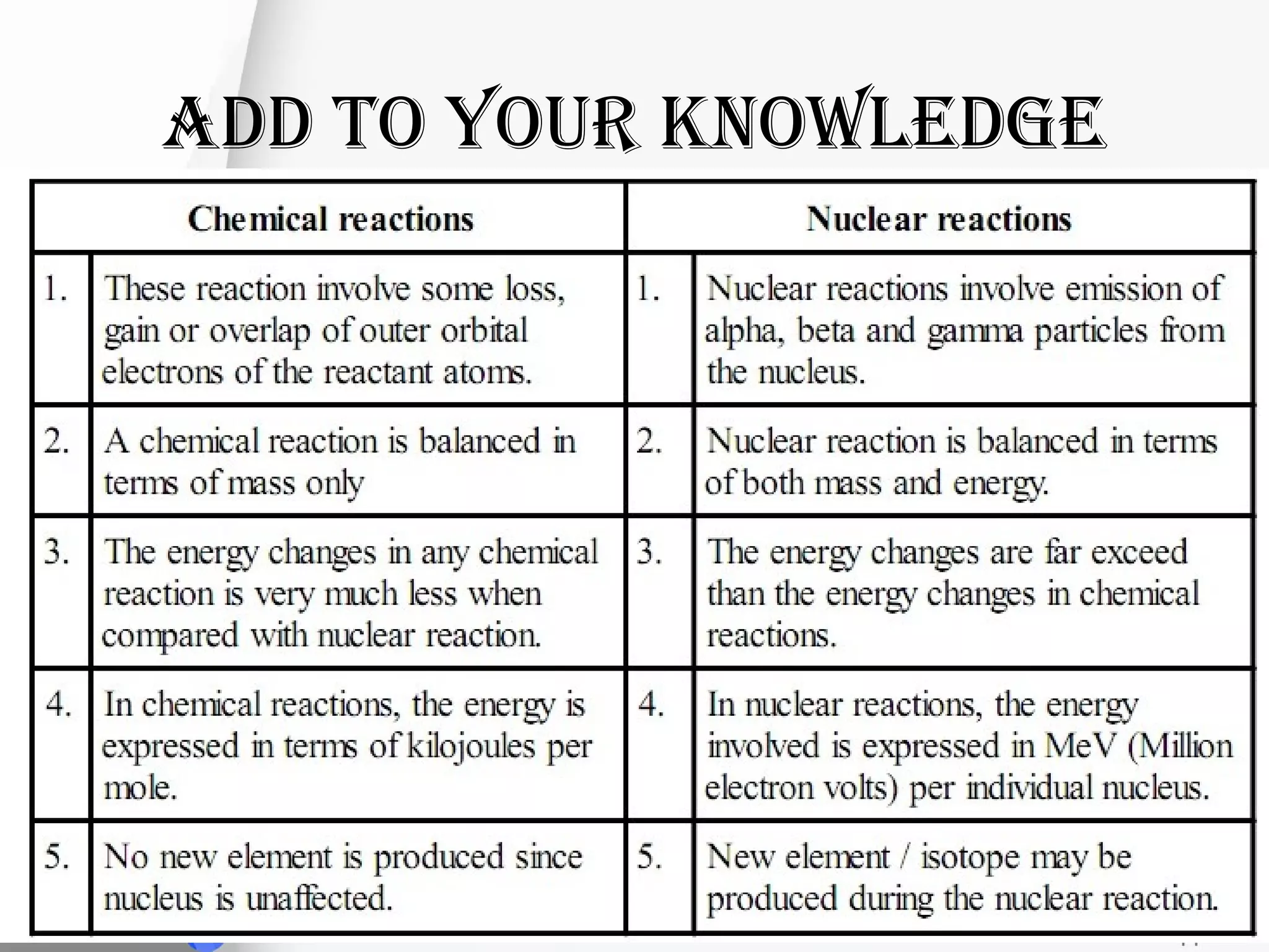 CHEMICAL REACTIONS AND EQUATIONS | PPT