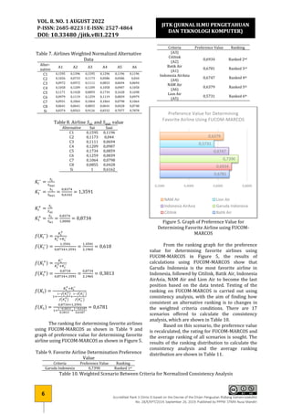 Decision Support System Using FUCOM-MARCOS for Airline Selection in ...