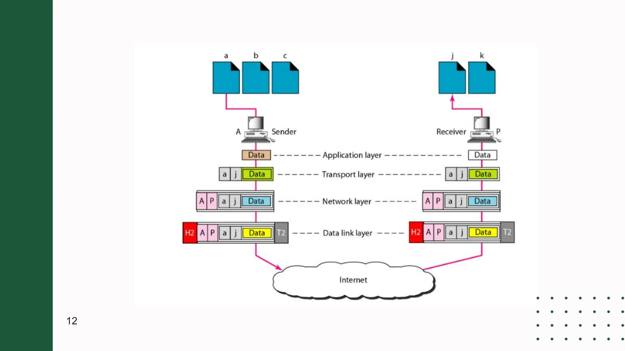 Addressing in Data Communication logical and physical address | PDF