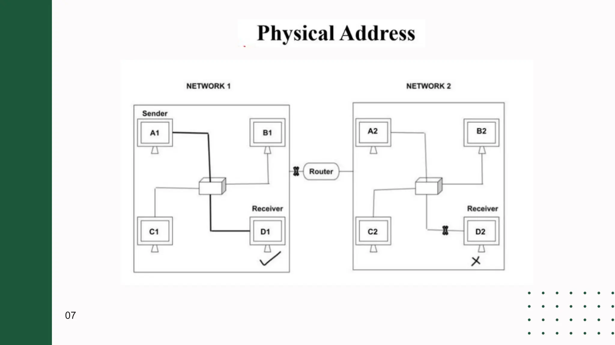 Addressing in Data Communication logical and physical address | PDF