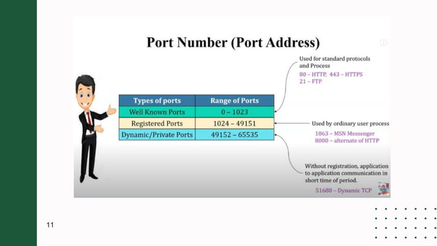 Addressing in Data Communication logical and physical address | PDF