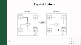 Addressing in Data Communication logical and physical address | PDF