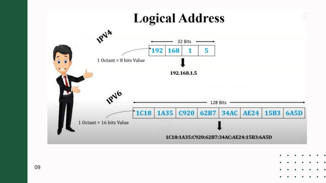 Addressing in Data Communication logical and physical address | PDF