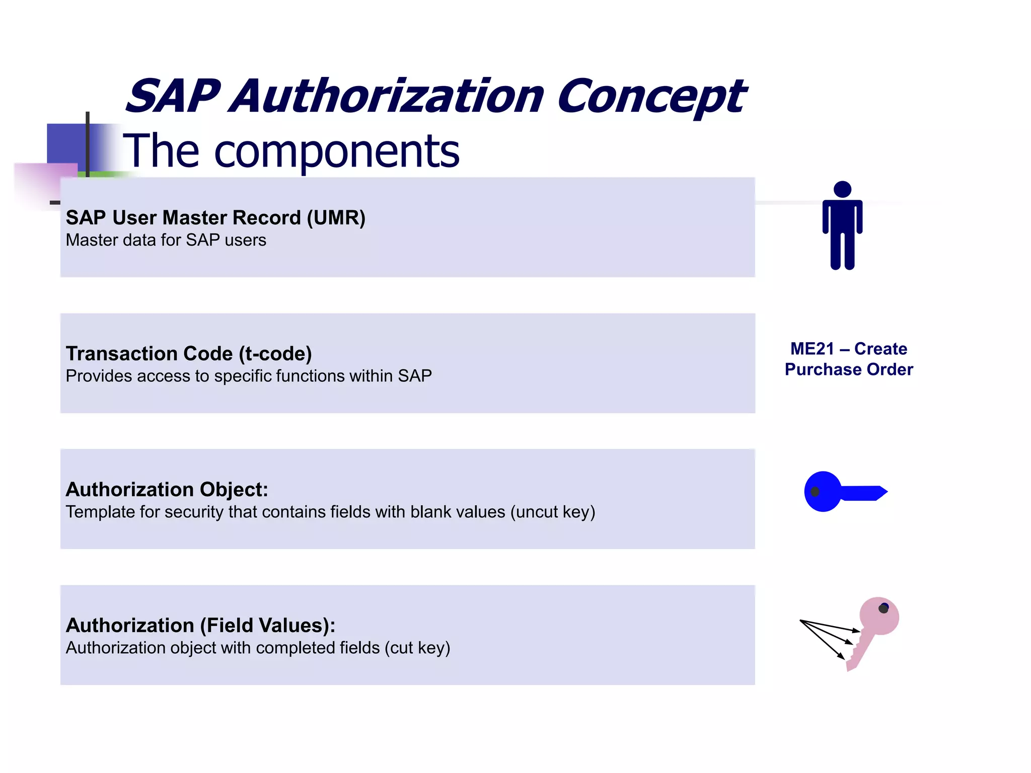 Sap Security And Grc Framework Pptx