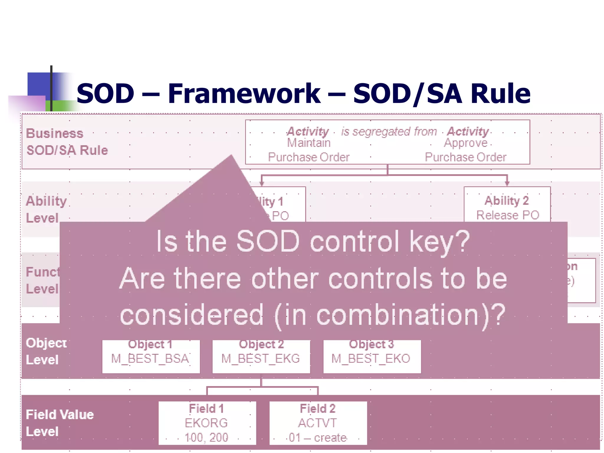Sap Security And Grc Framework Pptx