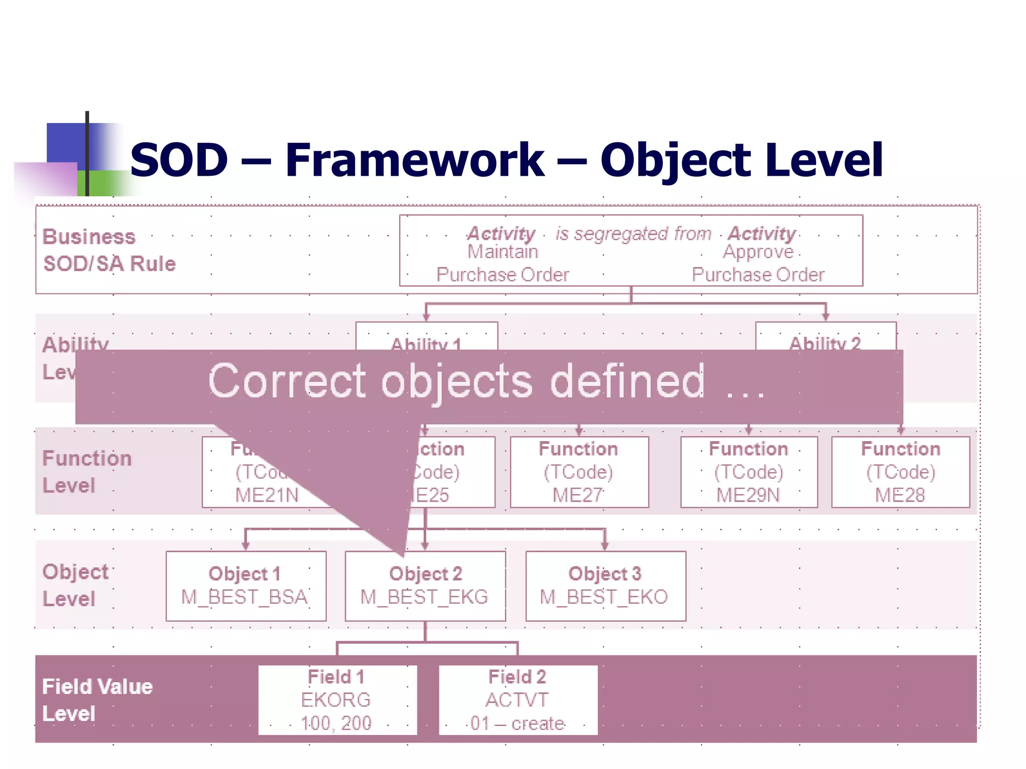 Sap Security And Grc Framework Pptx