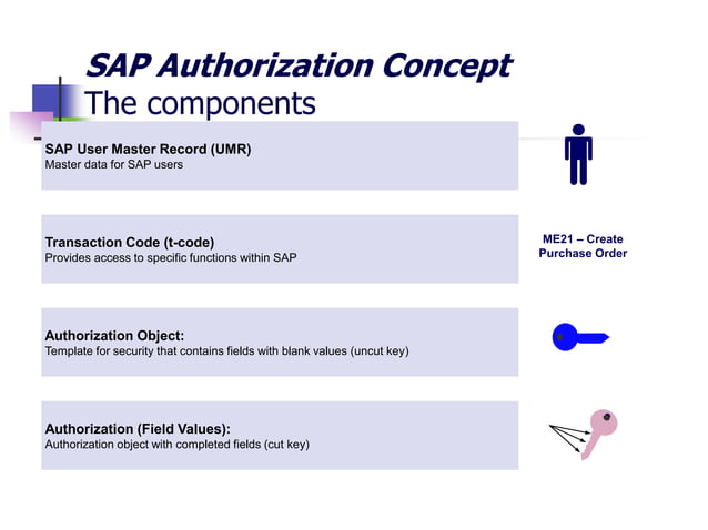 SAP Security & GRC Framework | PPTX