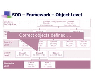 SAP Security & GRC Framework | PPTX