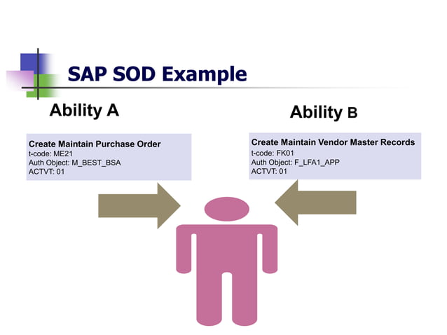 SAP Security & GRC Framework | PPTX
